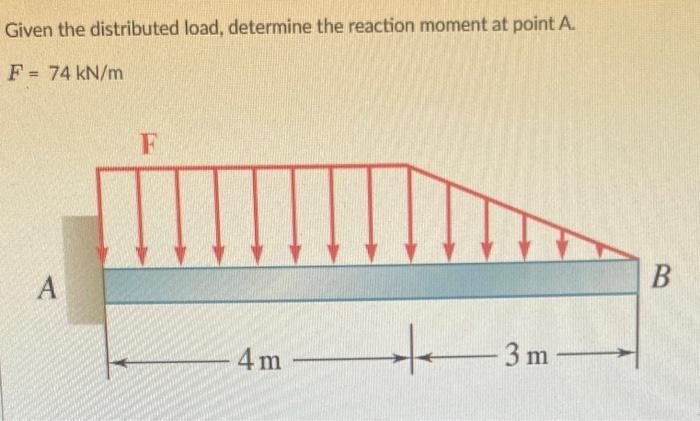 Solved Given the distributed load, determine the reaction | Chegg.com