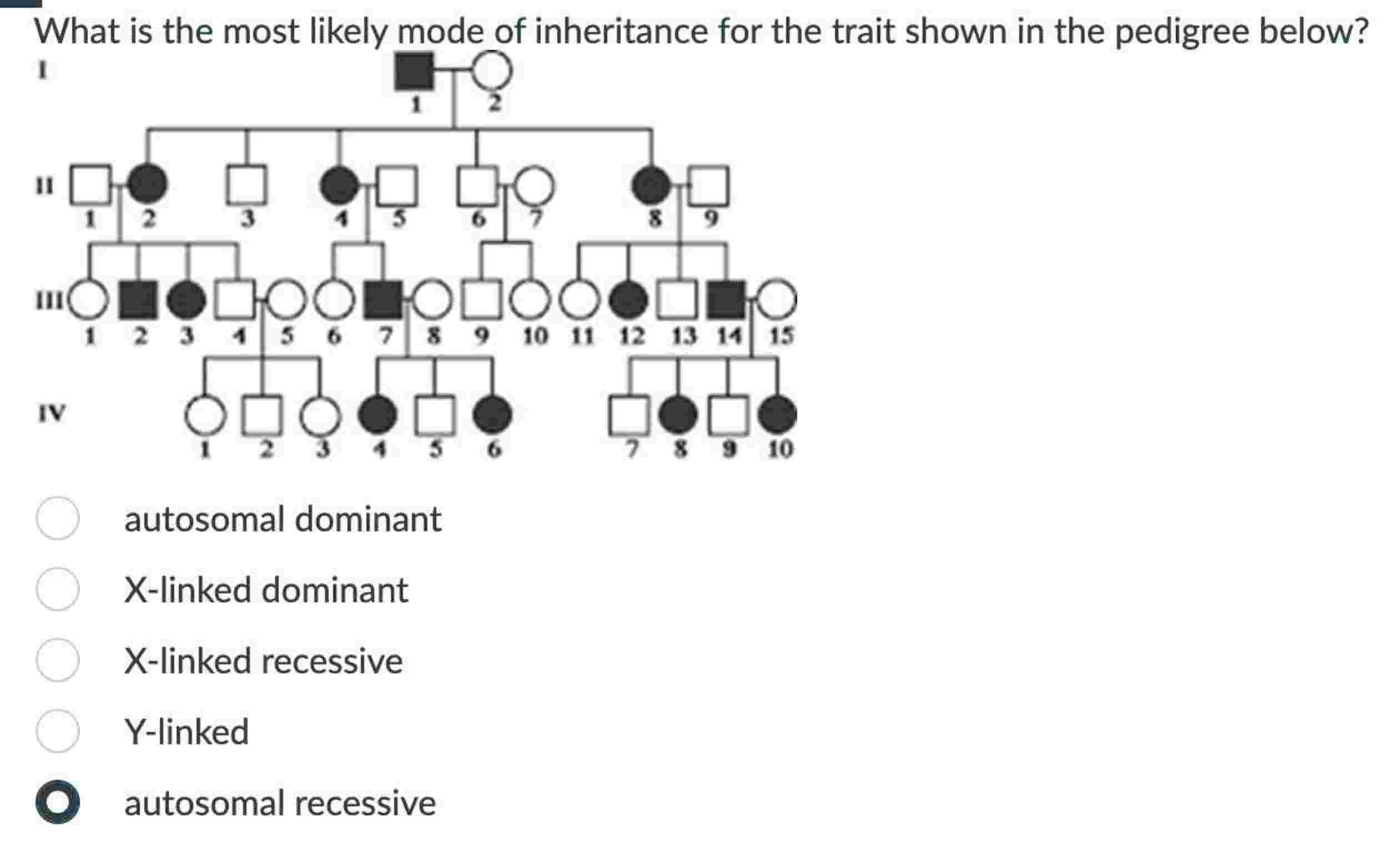 Solved What is the most likely mode of inheritance for the | Chegg.com