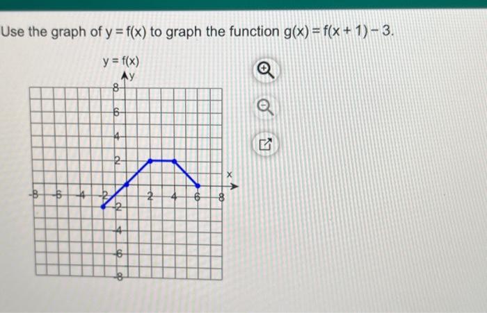 Use the graph of y=f(x) to graph the function | Chegg.com