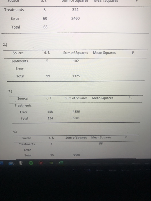 Solved Suuice SUM UI Suits TICO quares Treatments 324 Error | Chegg.com