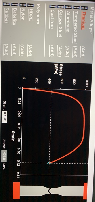 Solved a) What is the elastic modulus of titanium in GPa | Chegg.com