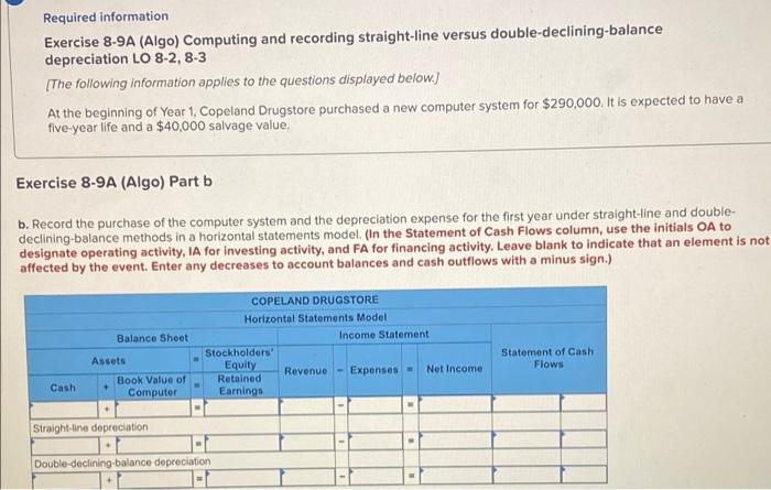 Solved Required information Exercise 8-9A (Algo) Computing | Chegg.com