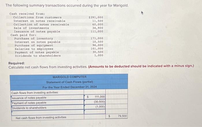 Solved The following summary transactions occurred during | Chegg.com