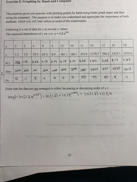 Part 1: Hand-plotted Graphs (1) Plot y vs x using the | Chegg.com