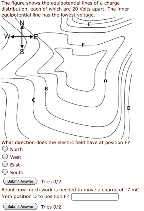 Solved Equipotential Lines and FieldThe figure shows the | Chegg.com