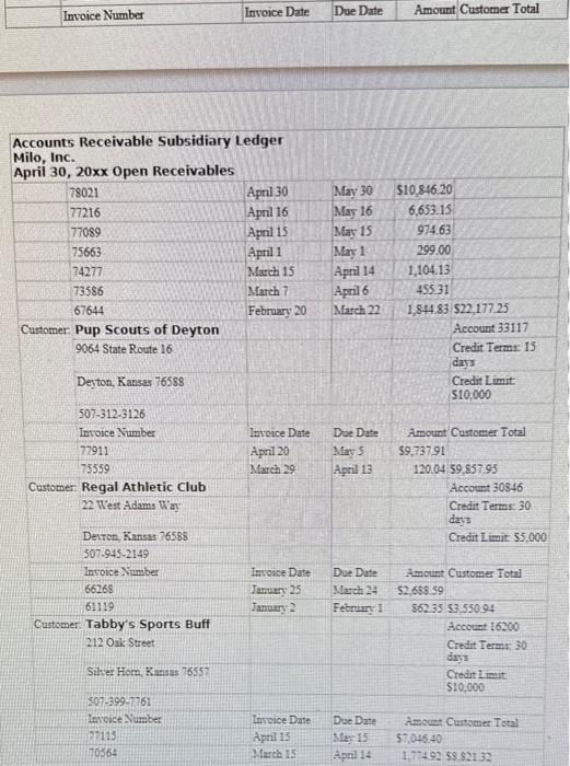 Solved AR Subsidary! Please help ASAP! Im really struggling. | Chegg.com