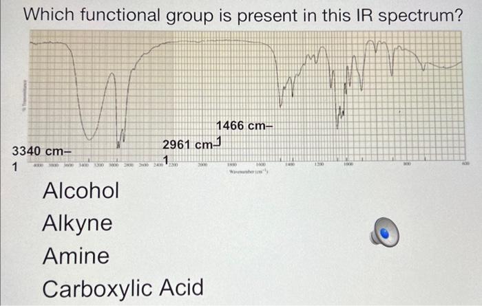Solved Which functional group is present in this IR | Chegg.com