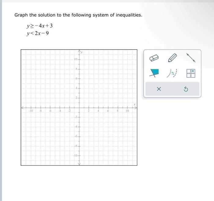 Solved Graph the solution to the following system of | Chegg.com