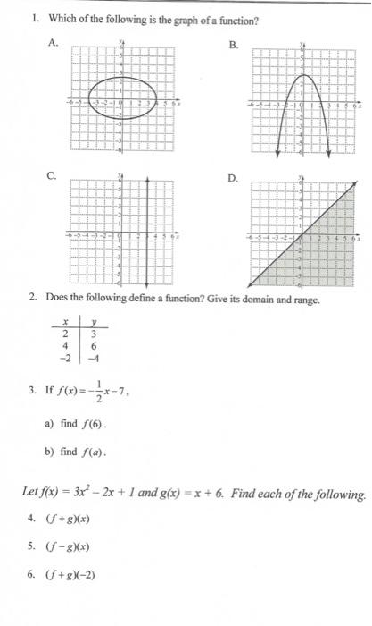 Solved 1. Which of the following is the graph of a function? | Chegg.com