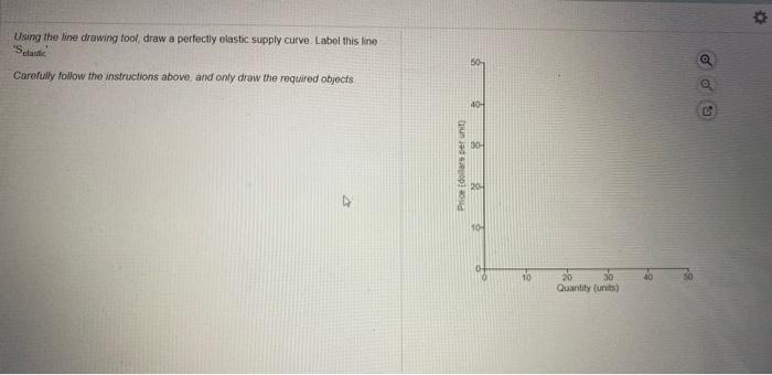 Solved Using the line drawing tool draw a perfectly elastic | Chegg.com