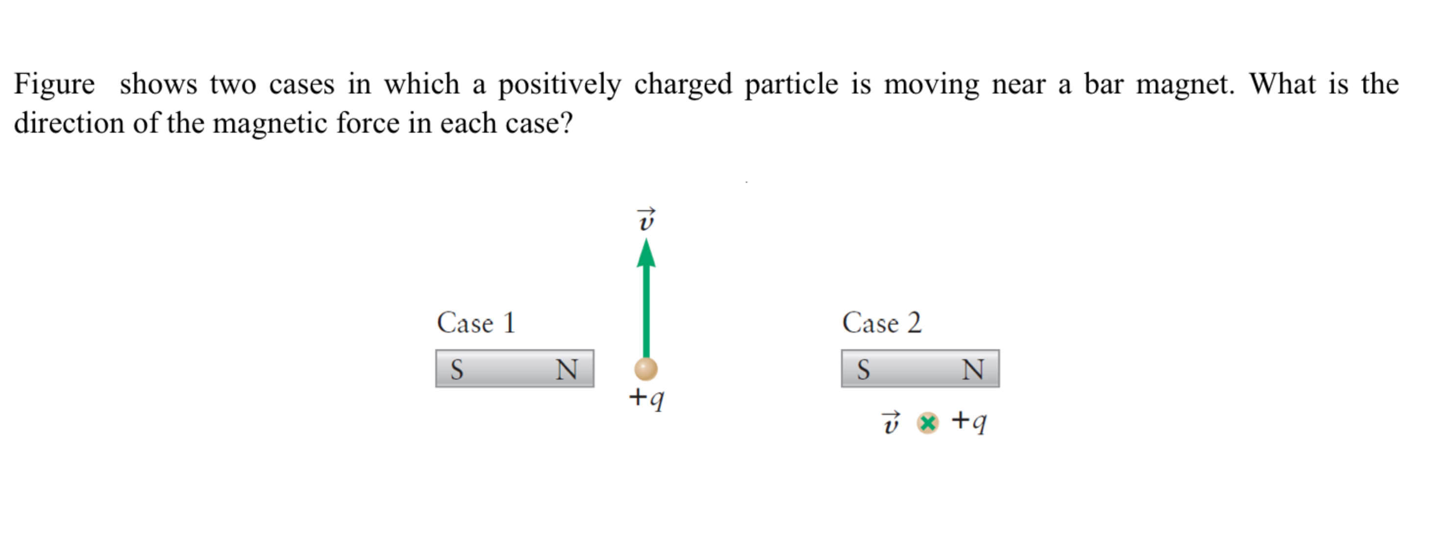 Solved Figure shows two cases in which a positively charged | Chegg.com