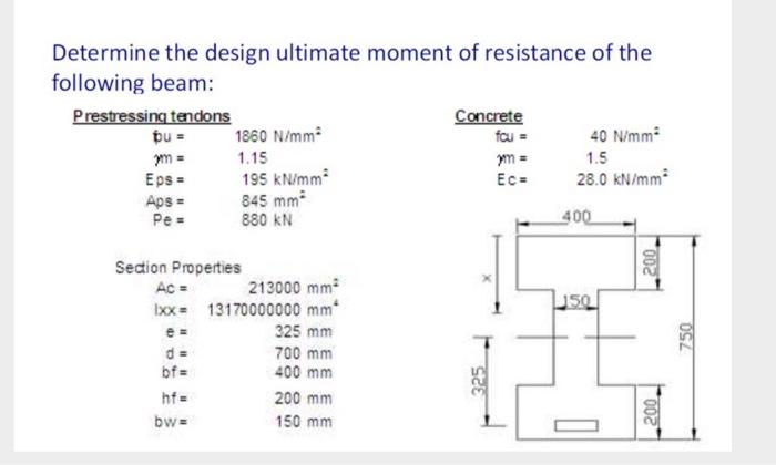 Solved Determine the design ultimate moment of resistance of | Chegg.com