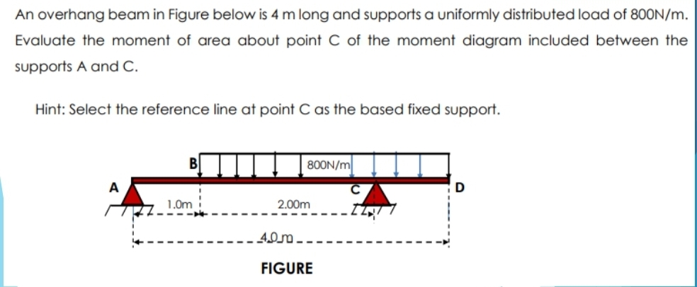 An overhang beam in Figure below is 4 ﻿m long and | Chegg.com