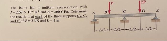 Solved The beam has a uniform cross-section with I=2.52×10−6 | Chegg.com
