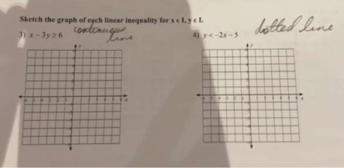 Solved Sketch the graph of each linear inequality for | Chegg.com