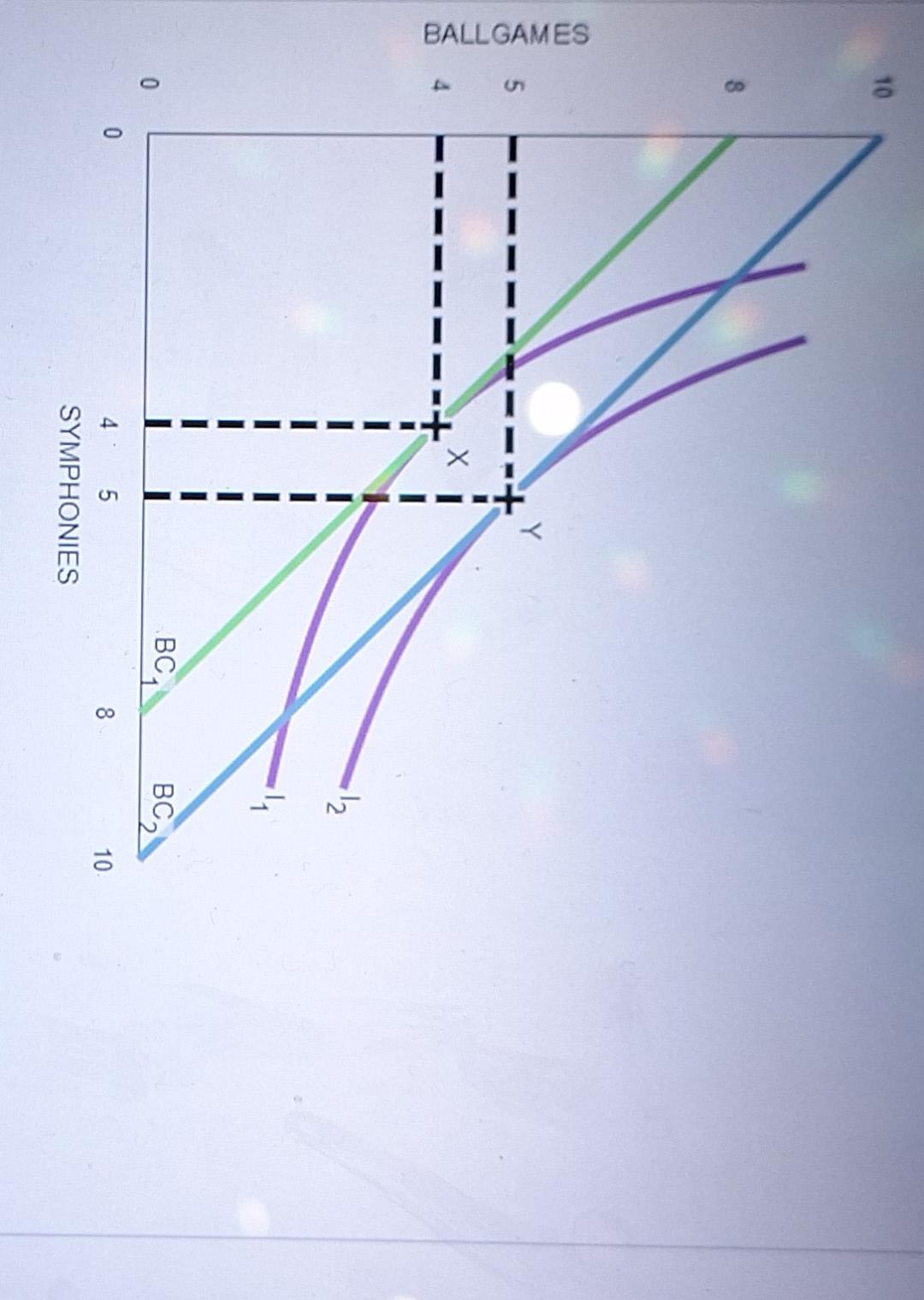 Solved 8. Normal and inferior goods Ana likes going to the | Chegg.com