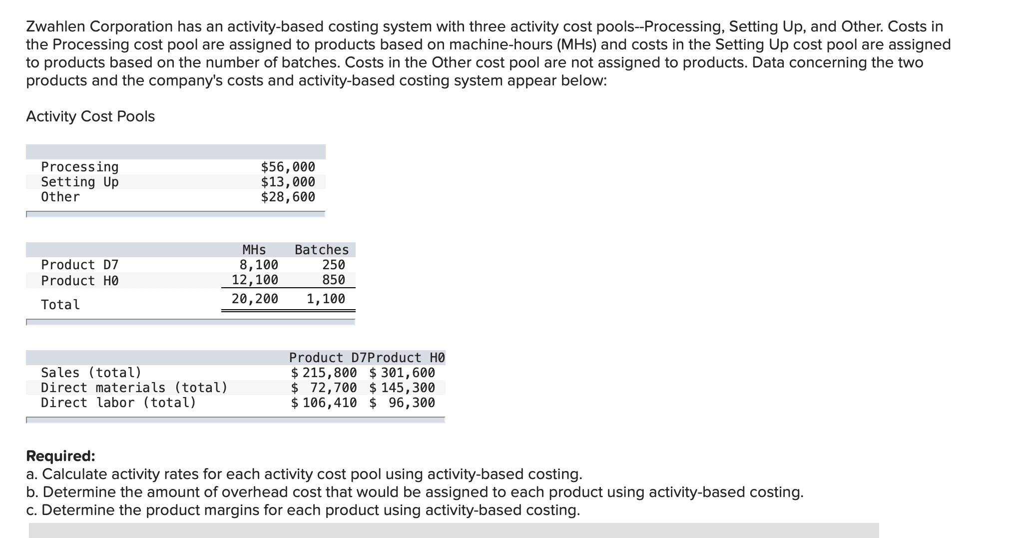 Solved Zwahlen Corporation has an activity-based costing | Chegg.com