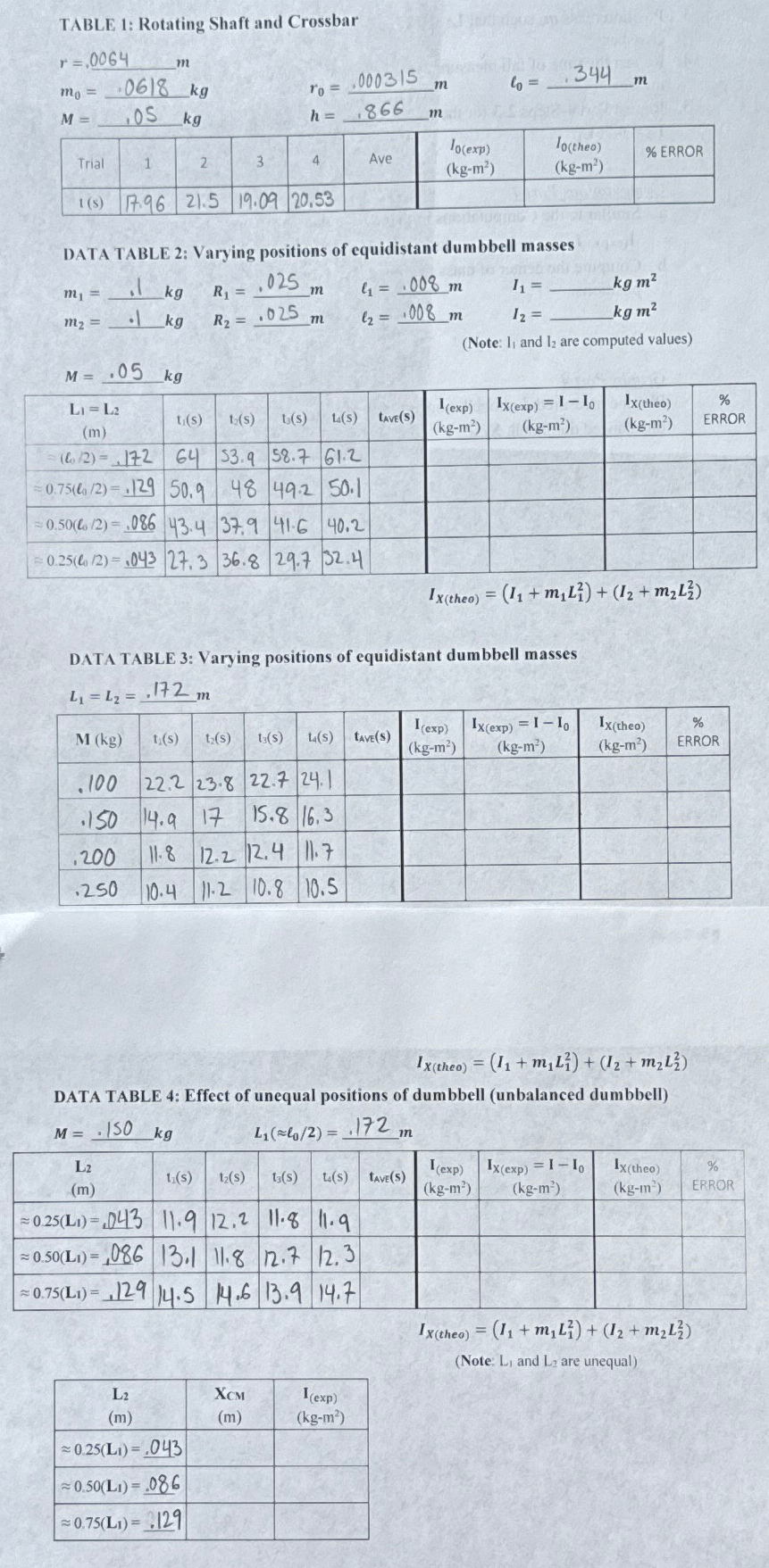 Solved Fill in all remaining blanks on all the tables | Chegg.com