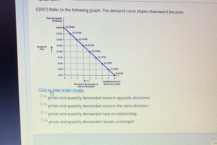 Solved (2007) Refer to the following graph. The demand curve | Chegg.com