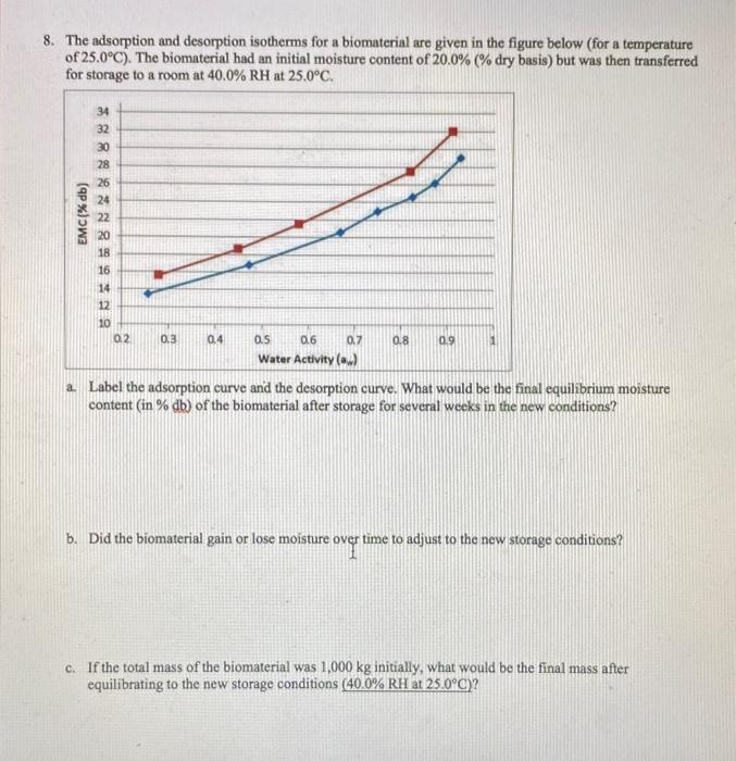 Solved 8. The adsorption and desorption isotherms for a | Chegg.com