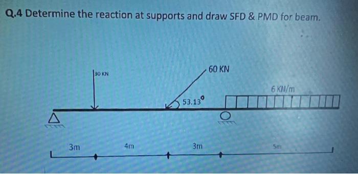 Solved Q.4 Determine the reaction at supports and draw SFD | Chegg.com