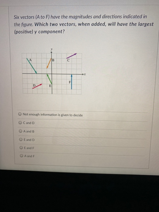 Solved Six vectors (A to F) have the magnitudes and | Chegg.com