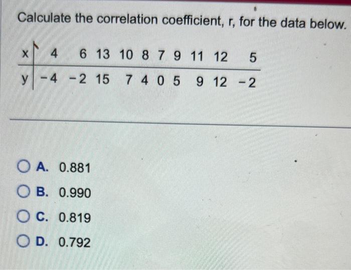 Solved Calculate the correlation coefficient, r, for the | Chegg.com