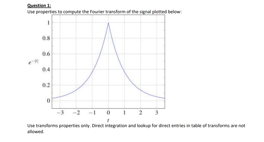 Solved Question 1:Use properties to compute the Fourier | Chegg.com