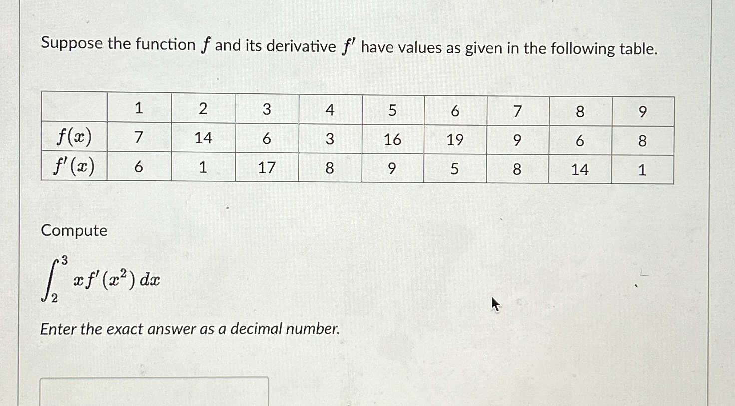 Solved Suppose the function f ﻿and its derivative f' ﻿have | Chegg.com