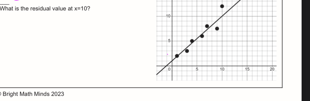 Solved What is the residual value at x=10?Bright Math Minds | Chegg.com