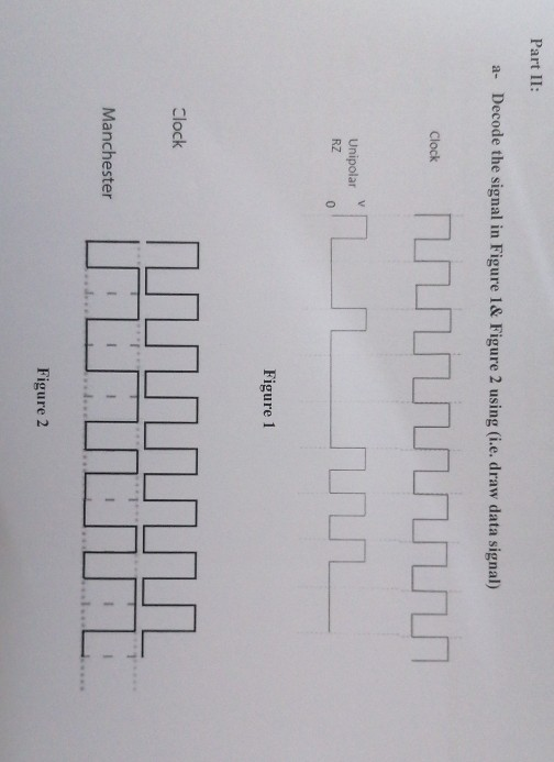 Solved Part II: 2- Decode the signal in Figure 1& Figure 2 | Chegg.com
