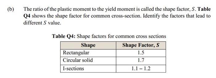 Solved (b) The ratio of the plastic moment to the yield | Chegg.com