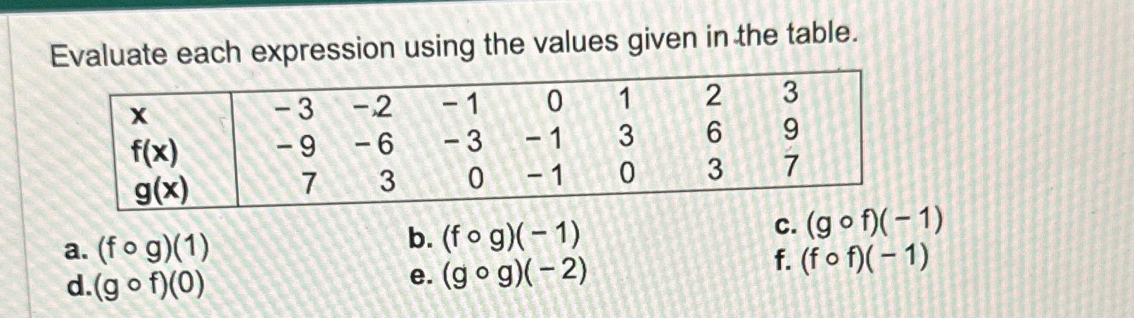 Solved Evaluate each expression using the values given in | Chegg.com