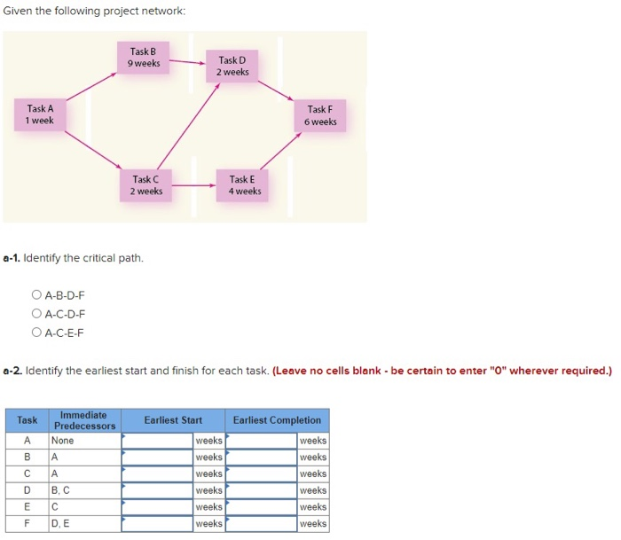 Solved Given the following project network: Task B 9 weeks | Chegg.com