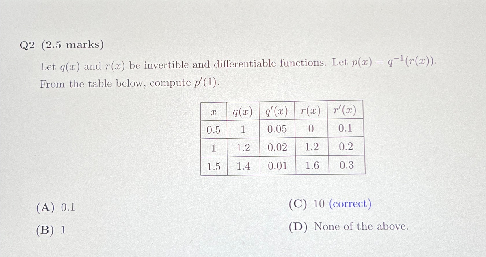 Solved Q2 (2.5 ﻿marks)Let q(x) ﻿and r(x) ﻿be invertible and | Chegg.com