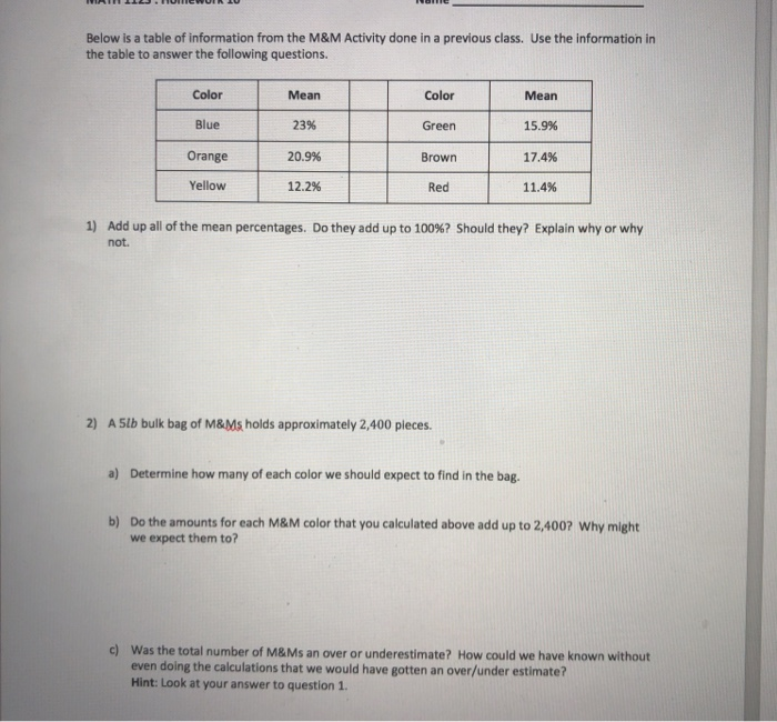 Solved Below is a table of information from the M&M Activity | Chegg.com
