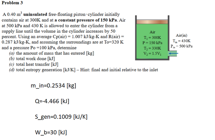 Solved Just need to ﻿find entropy generationProblem | Chegg.com