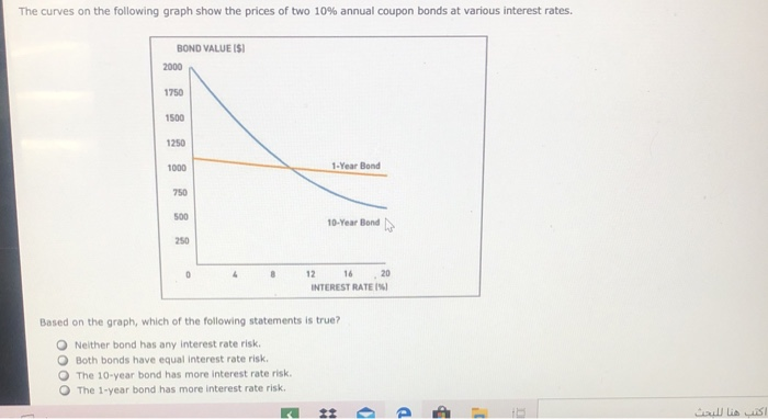 Solved The curves on the following graph show the prices of | Chegg.com