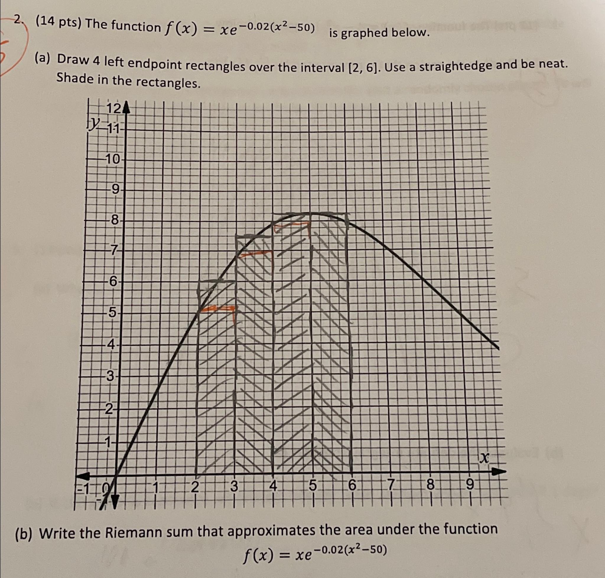 Solved (14 ﻿pts) ﻿The function f(x)=xe-0.02(x2-50) ﻿is | Chegg.com