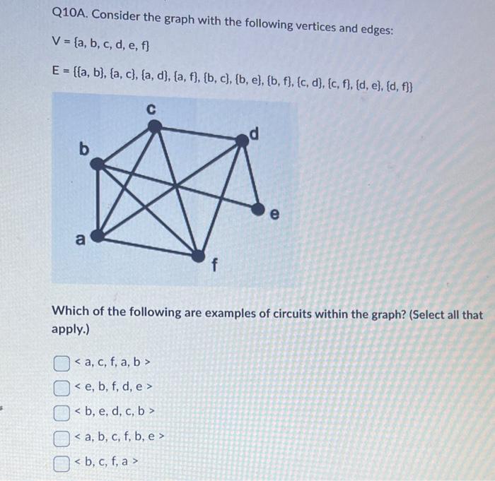 Solved Q10A. Consider the graph with the following vertices | Chegg.com