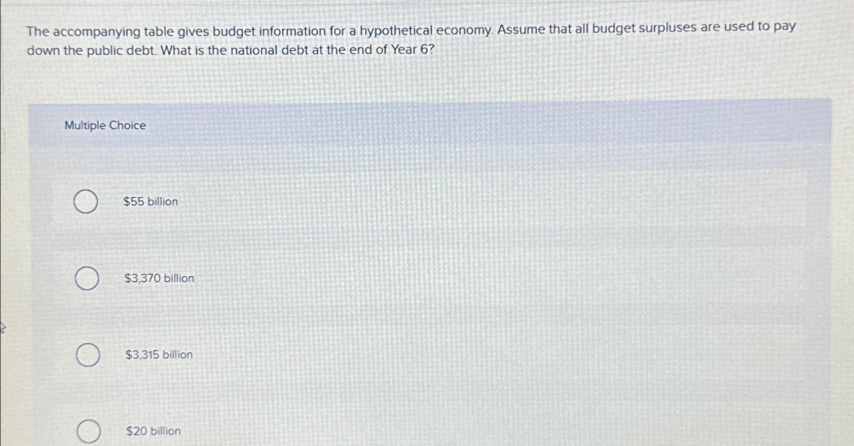 Solved The accompanying table gives budget information for a | Chegg.com Solved The accompanying table gives budget information for a | Chegg.com