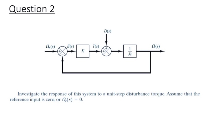 Solved Question 2 D(S) 22() TS) (s) آستان Investigate the | Chegg.com