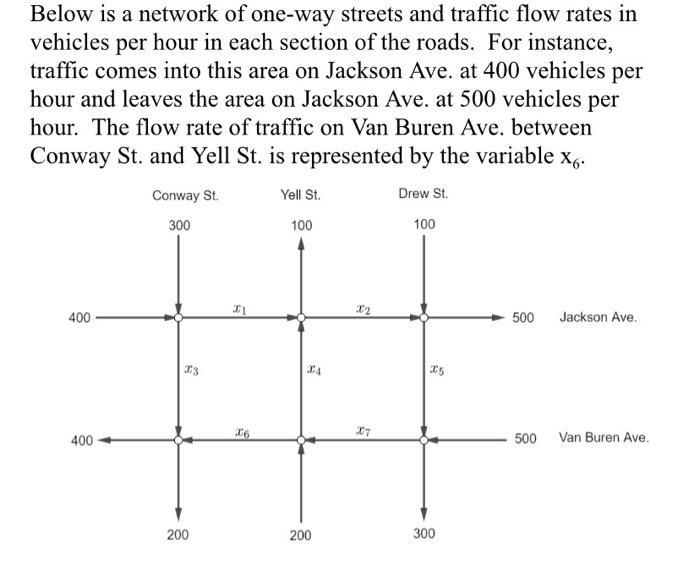 Solved Below is a network of one-way streets and traffic | Chegg.com