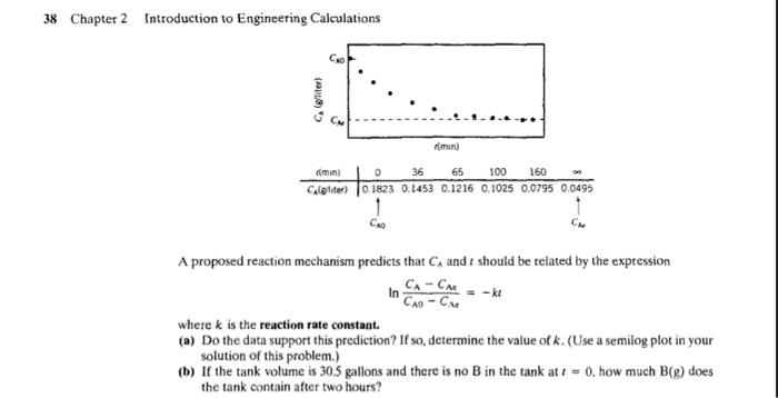 Solved 38 Chapter 2 Introduction to Engineering Calculations | Chegg.com