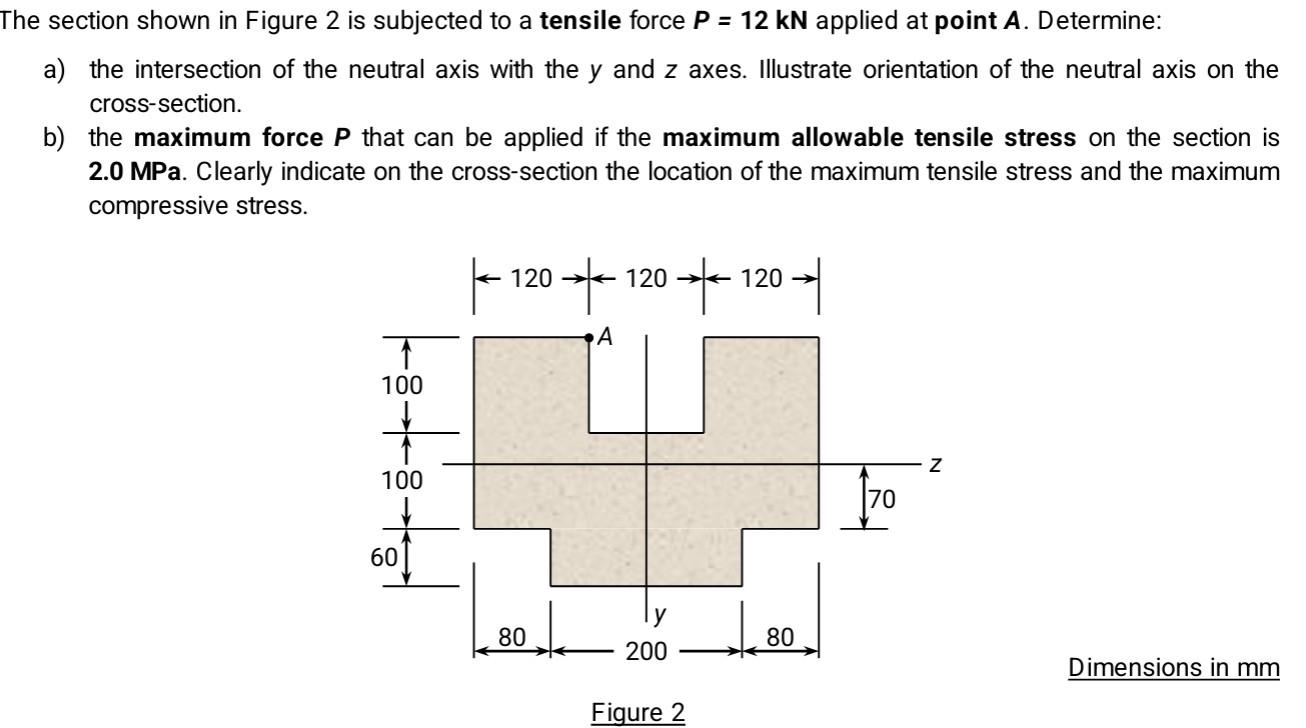 Solved he section shown in Figure 2 is subjected to a | Chegg.com