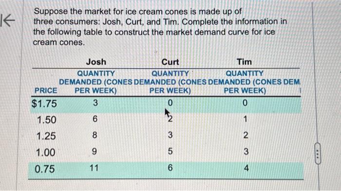 Solved Suppose the market for ice cream cones is made up of | Chegg.com