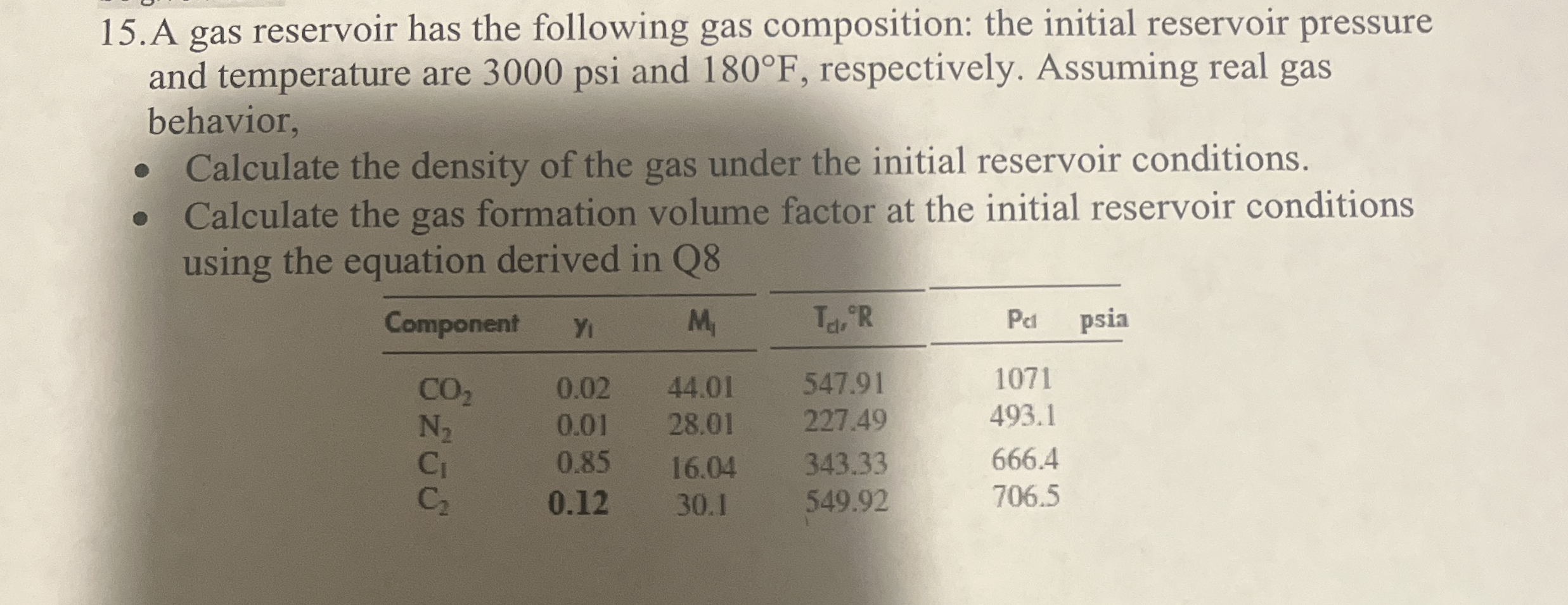 Solved A gas reservoir has the following gas composition: | Chegg.com