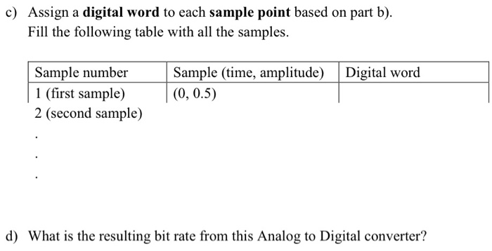 Solved 1. [15] Consider the following analog signal. This | Chegg.com