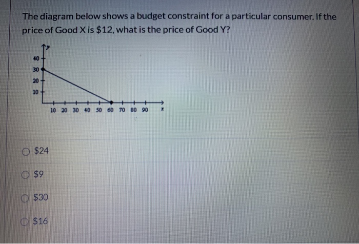 Solved The diagram below shows a budget constraint for a | Chegg.com