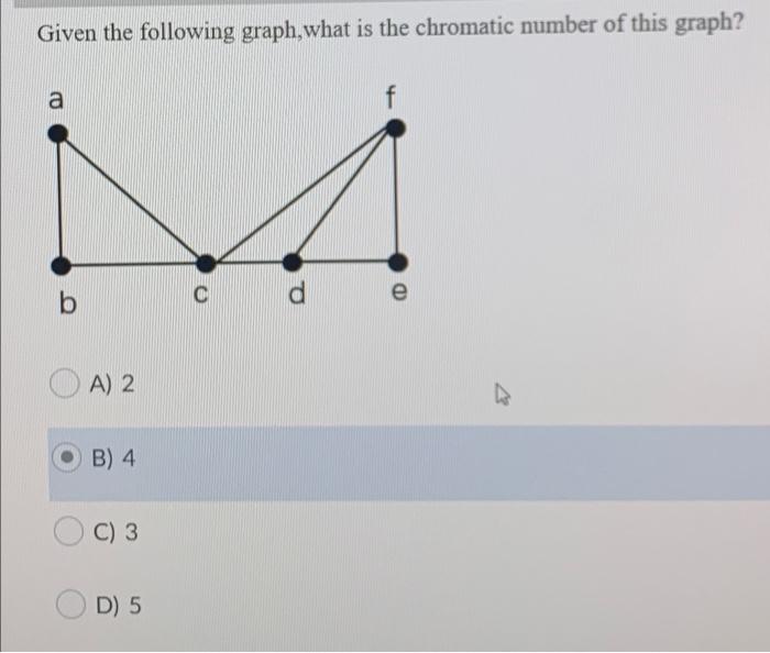Solved Given the following graph,what is the chromatic | Chegg.com
